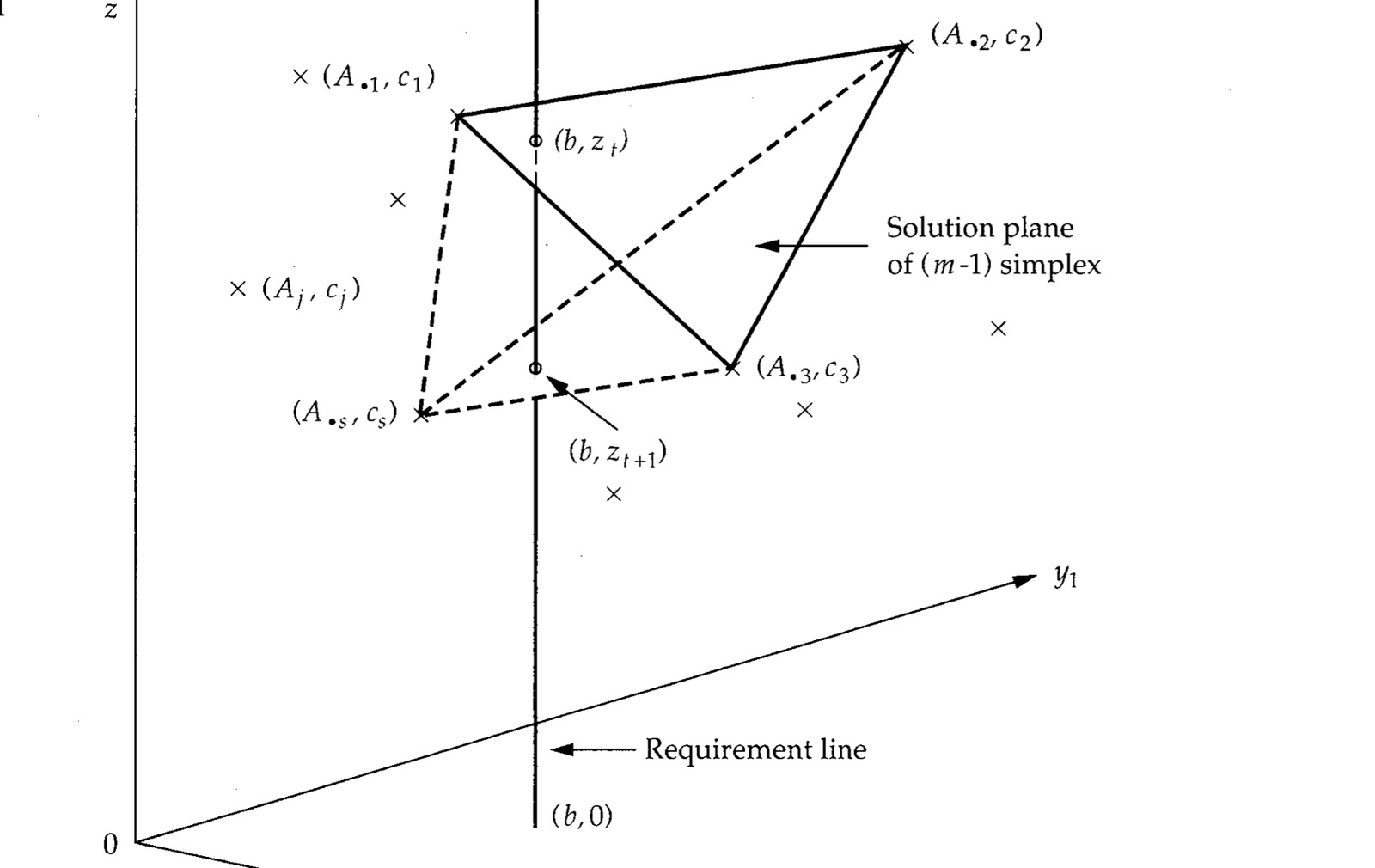 Simplex: El algoritmo para solucionar (casi) todo